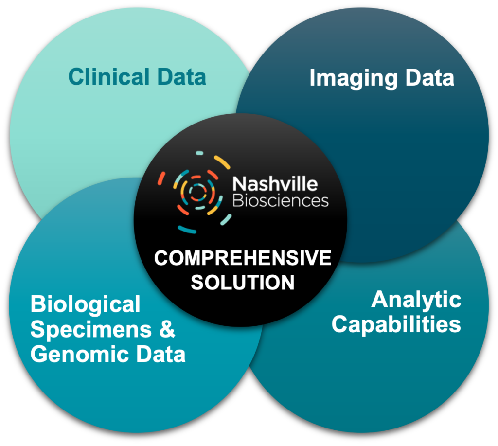 Nashville Biosciences